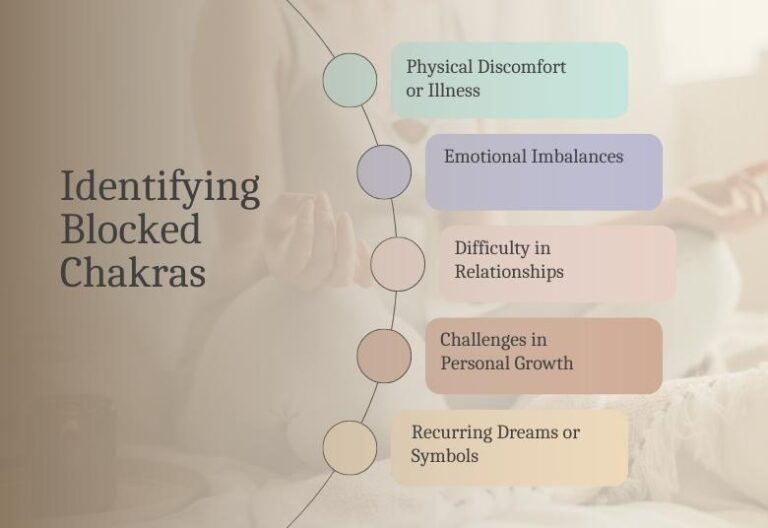 5 Simple Ways of Knowing if Your Chakras Are Blocked - Unlock Energy Flow